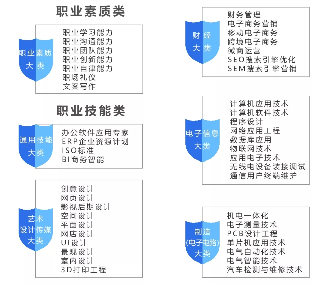 CEAC是什么证？ceac证书含金量如何？_信息技术精选资料 - 100唯尔职业教育智慧实训云平台
